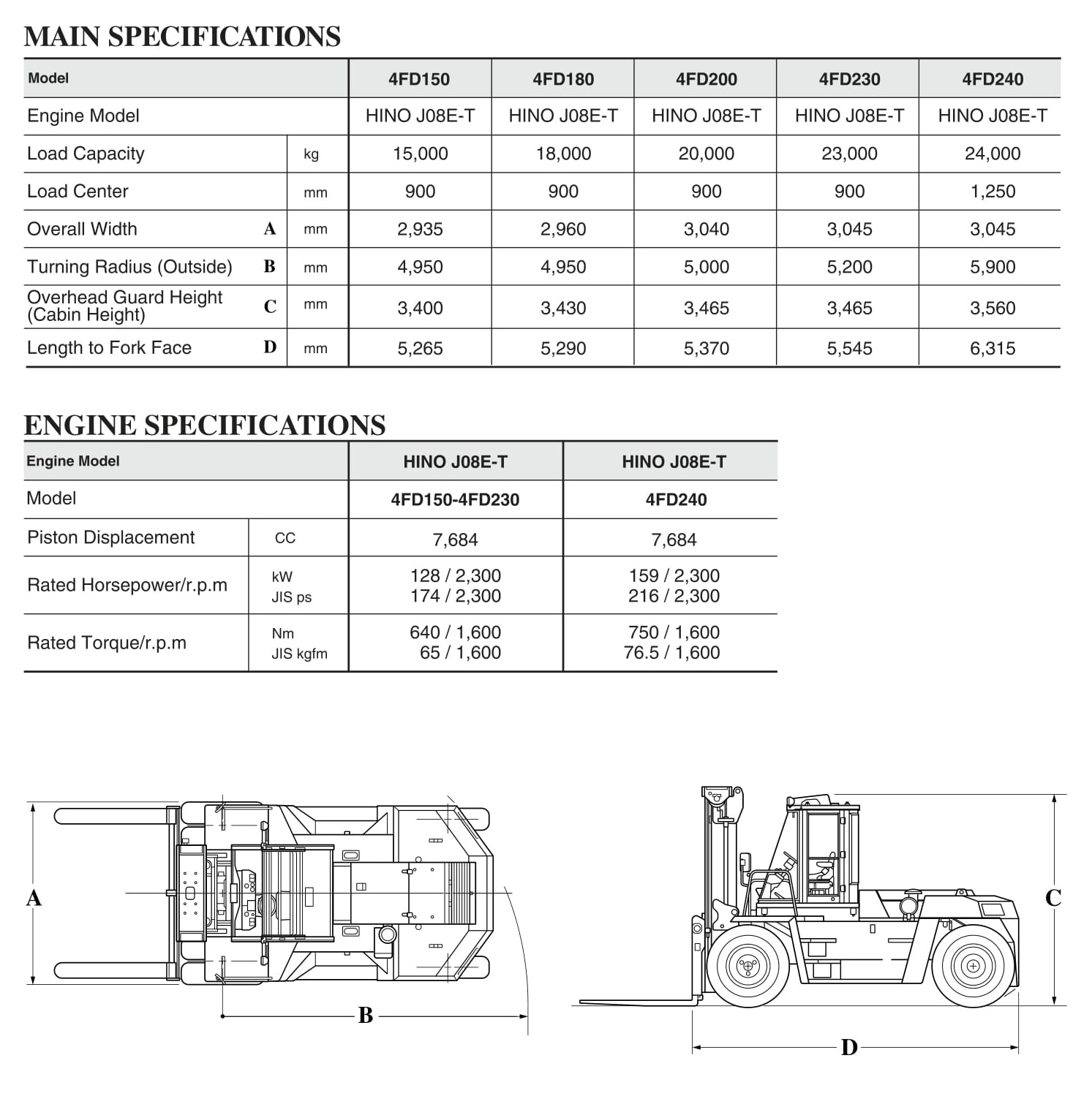 JUAL FORKLIFT TOYOTA 20 TON CALL 0822 6849 9889 / 08777 6463 445 - Jual ...