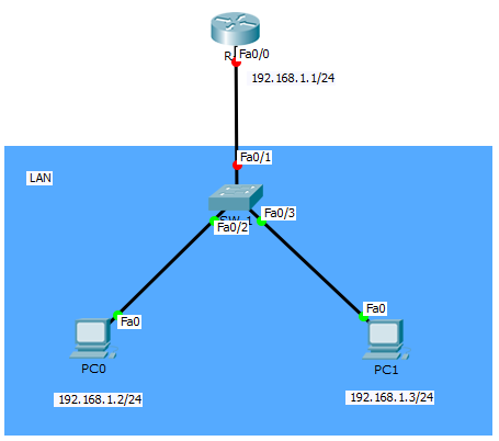 Konfigurasi SSH di Cisco Packet Tracer - ratnahj