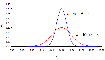 Distribusi Probabilitas | More Than Anything
