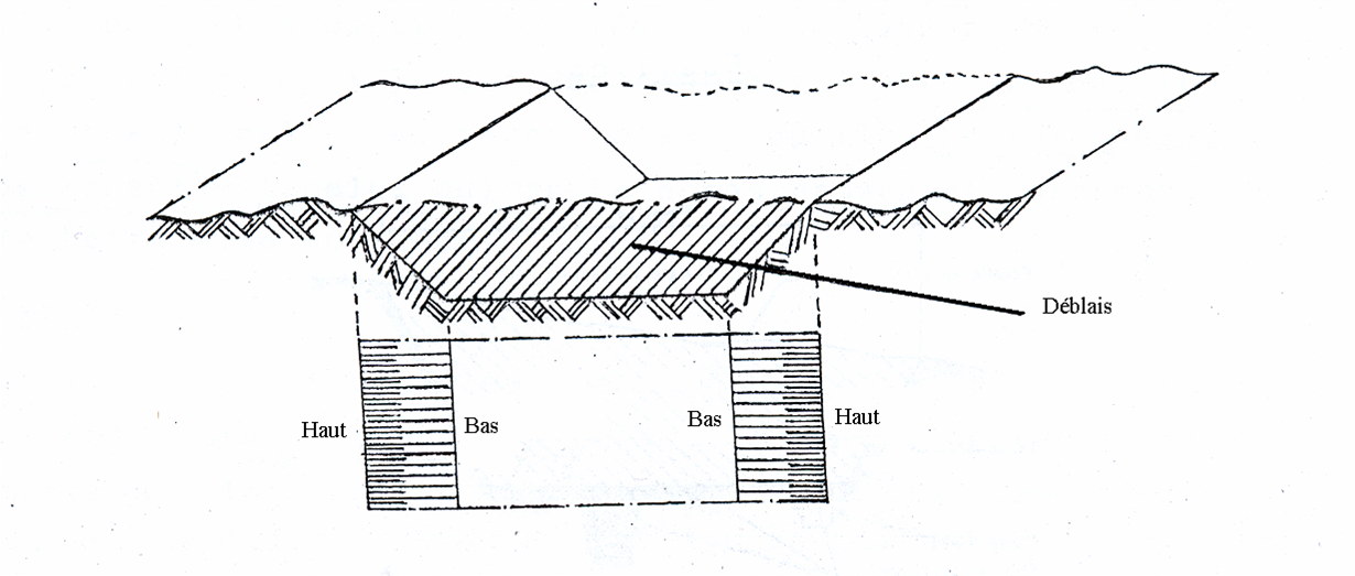TERRASSEMENTS - Génie Civil