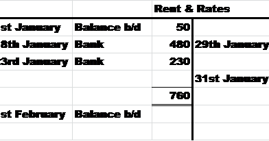 Accounting made easy: Balancing off accounts