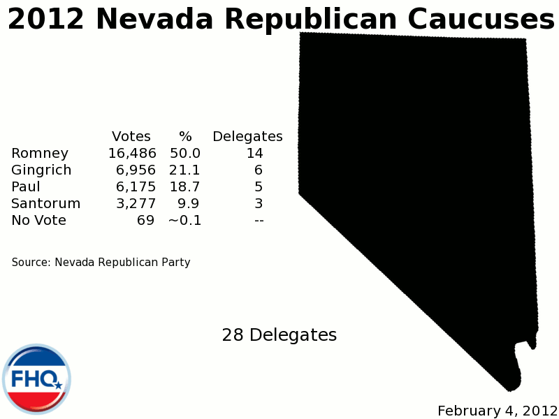 Frontloading HQ: Race to 1144: Nevada Caucuses