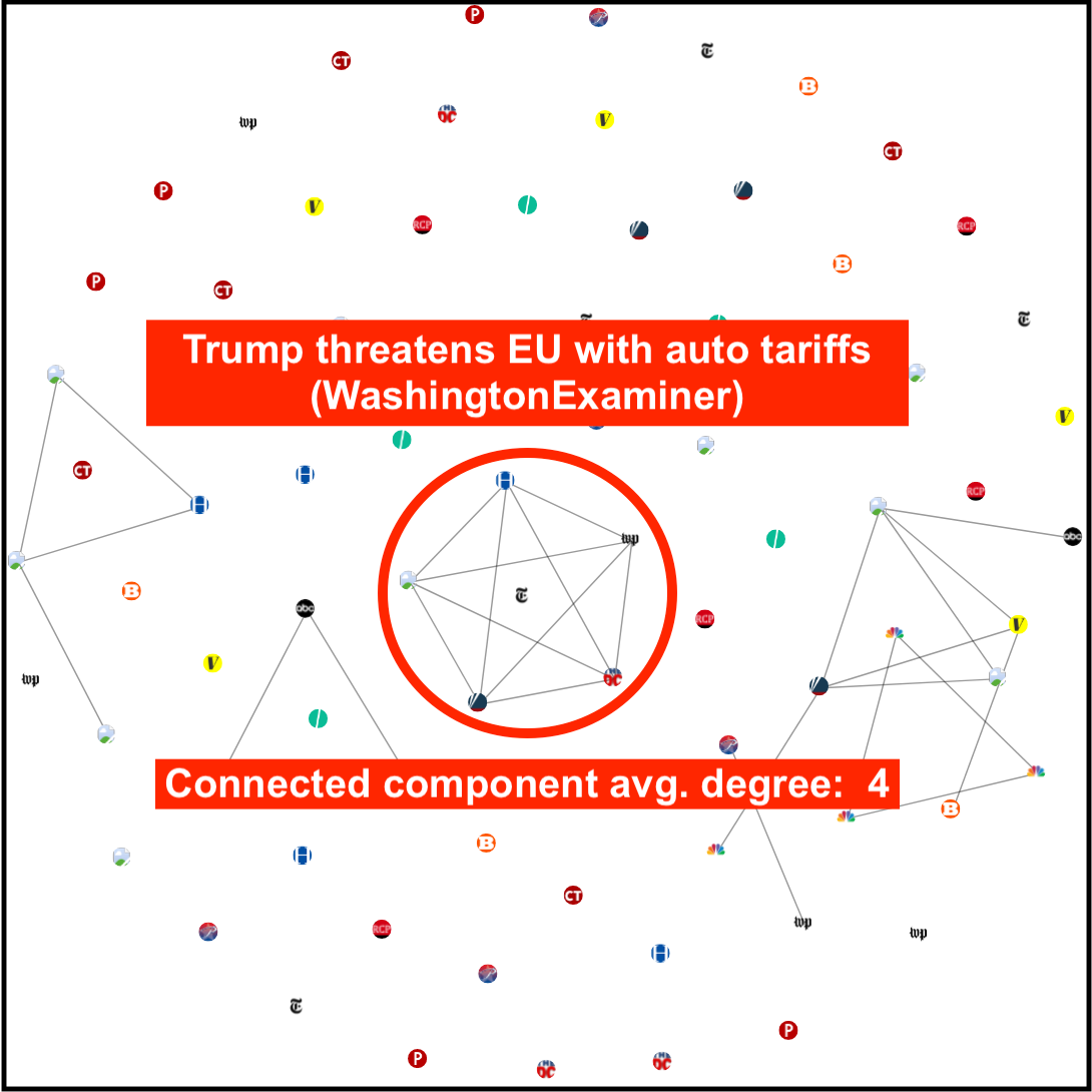 2019-03-05: 365 dots in 2018 - top news stories of 2018
