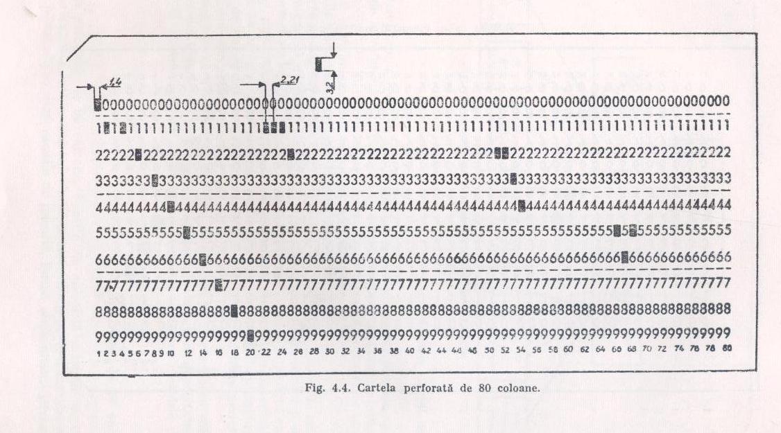 Ion IVAN: Istoria informaticii românești: Cartela perforată
