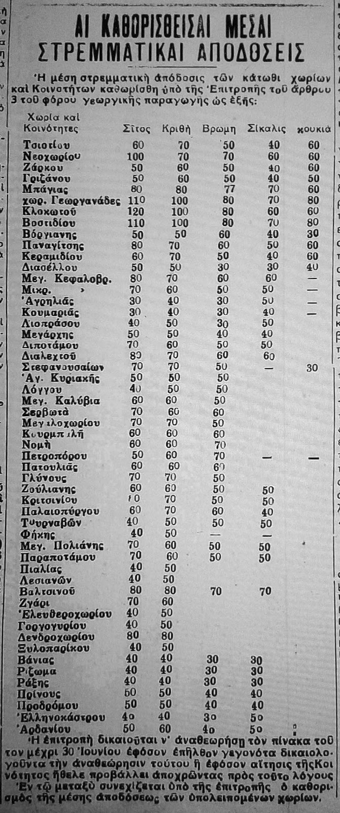 ΨΗΦΙΑΚΟ ΙΣΤΟΡΙΚΟ - ΛΑΟΓΡΑΦΙΚΟ ΜΟΥΣΕΙΟ ΒΑΛΤΙΝΟΥ: Δημοσιεύματα εφημερίδων ...