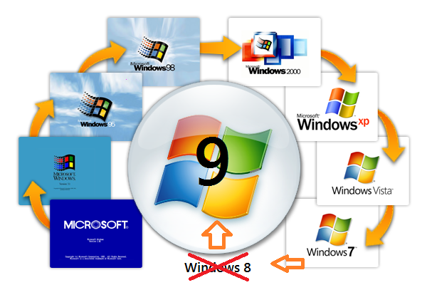 Windows 9 chega em Abril de 2015? | Aberto até de Madrugada