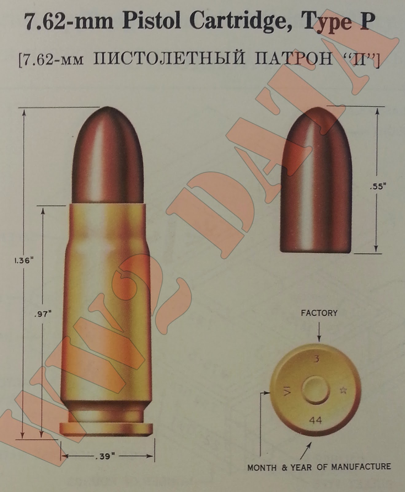 WW2 Equipment Data: Soviet Explosive Ordnance - 7.62mm Projectiles (Part 1)