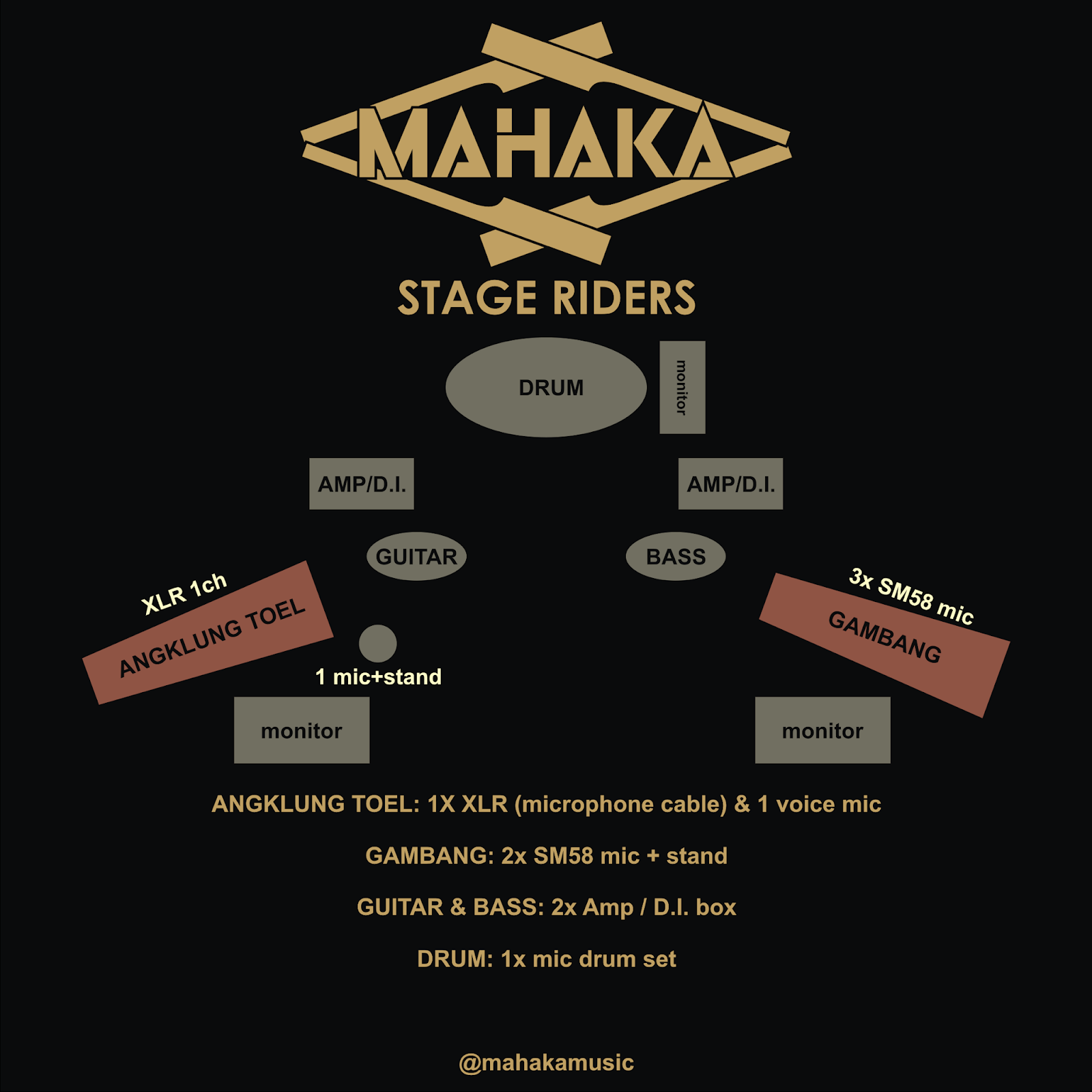 MAHAKA - XACNGXprjct