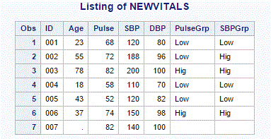SAS Assignment: Learning SAS Through Program