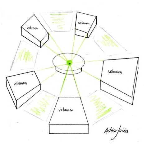 Adrian Juiña Arquitectura: Tipos de Composiciones