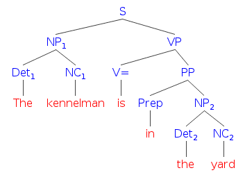 CUTe-Writing-Grammar: Verb Types 2--Linking & Complex Transitive