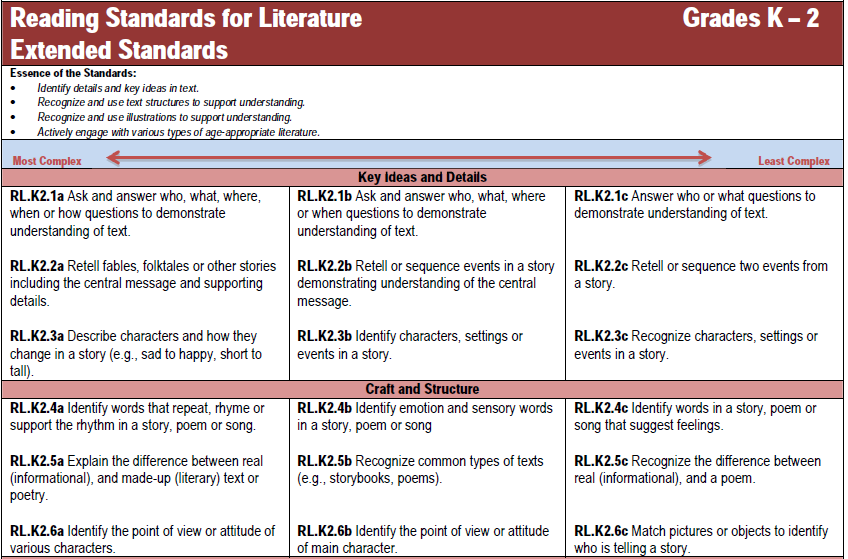 Keeping Track of Standards - My Special Learners