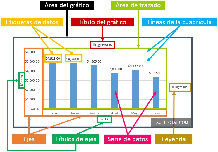 Creando gráficas para la interpretación de datos.