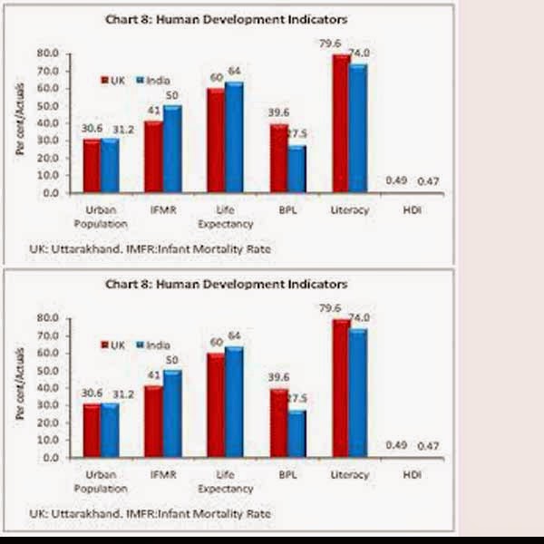 Brotherhood: Comparing Nations in the World for Human Development (HDI):