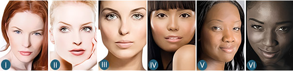 Tipos de piel. La escala de Fitzpatrick - Multiestetica.com