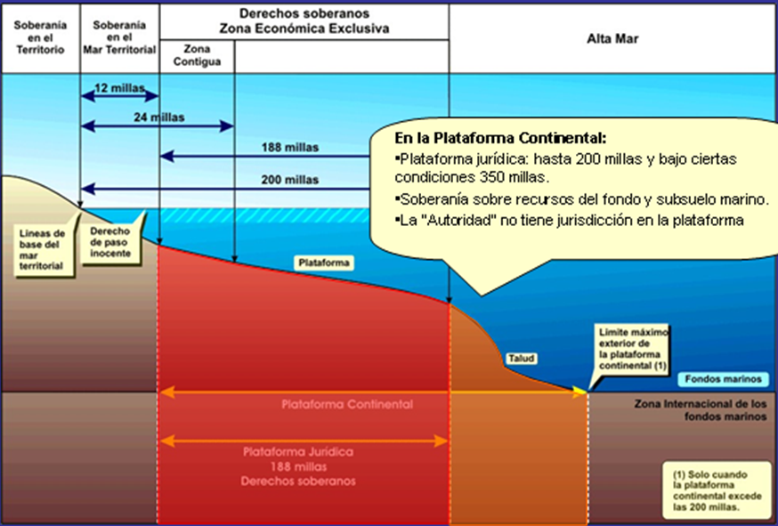 DERECHO INTERNACIONAL PUBLICO: UNIDAD 5: EL ESPACIO MARÍTIMO