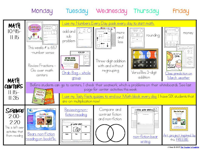 Bears, Fractions, and Bookflix Visual Plans - with Freebies! - Teacher ...
