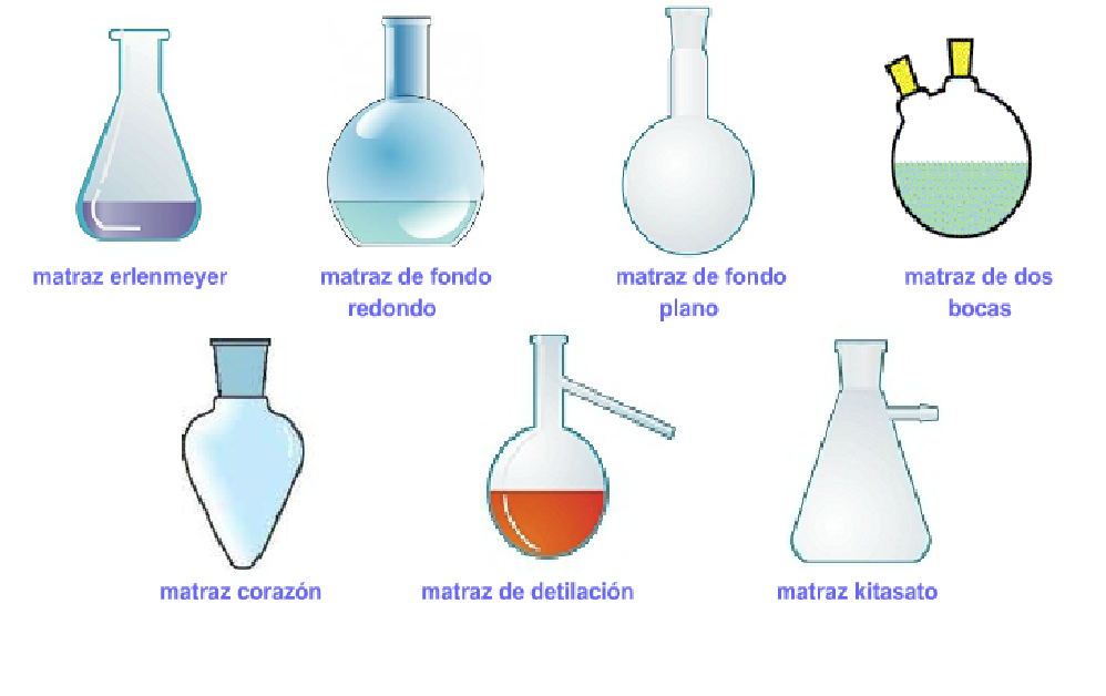 La Quimica: mayo 2016