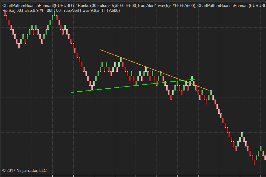 Bearish Pennant Chart pattern indicator with alert for NinjaTrader 8