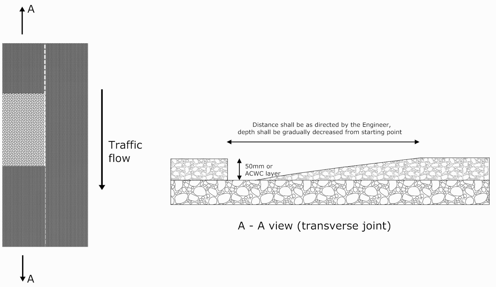 Pavement Rehabilitation: Resurfacing 50mm