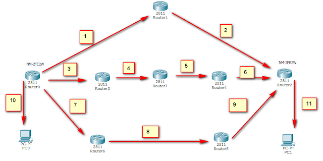 Welcome To My Blog: Konfigurasi Router Rip Versi 2