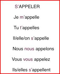Blog de Français: le verbe S´APPELER