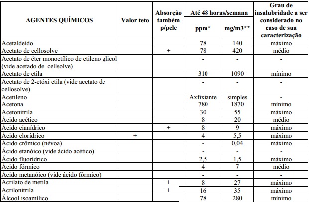 Compartilhando a Química: Química, Toxicologia e Segurança