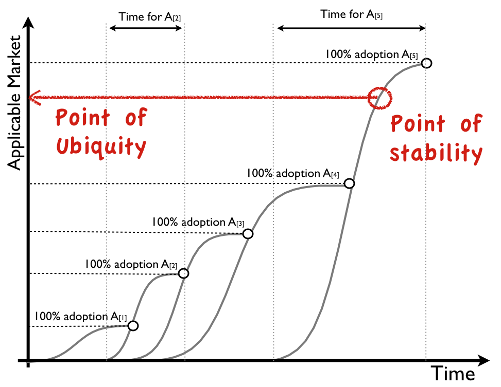 Bits or pieces?: August 2015