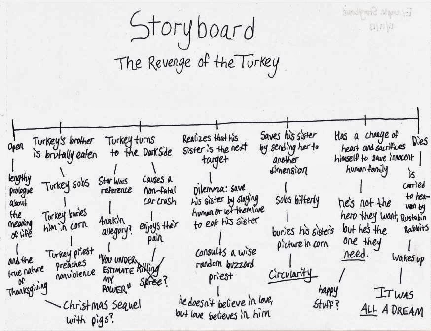 Teenage Writer: How to Storyboard in Four Easy Steps