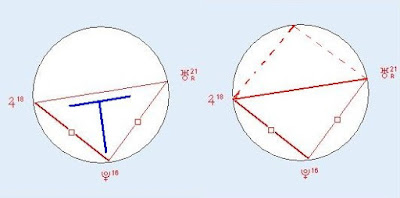 Trígonos e triângulos