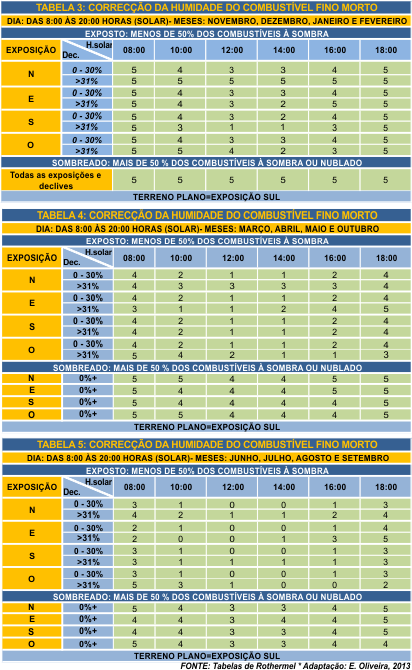 Cálculo da Humidade do Combustível Fino Morto (HCFM) - Ferramentas para ...
