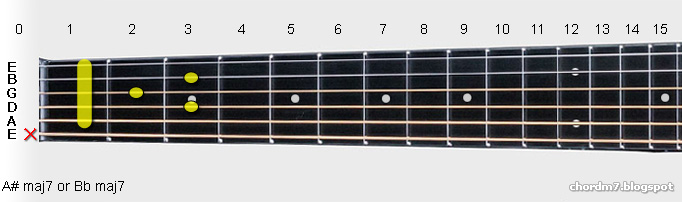 A# maj7 or Bb maj7 | A# or Bb Major 7th Chord