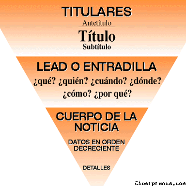 Periodismo 1: La Noticia.