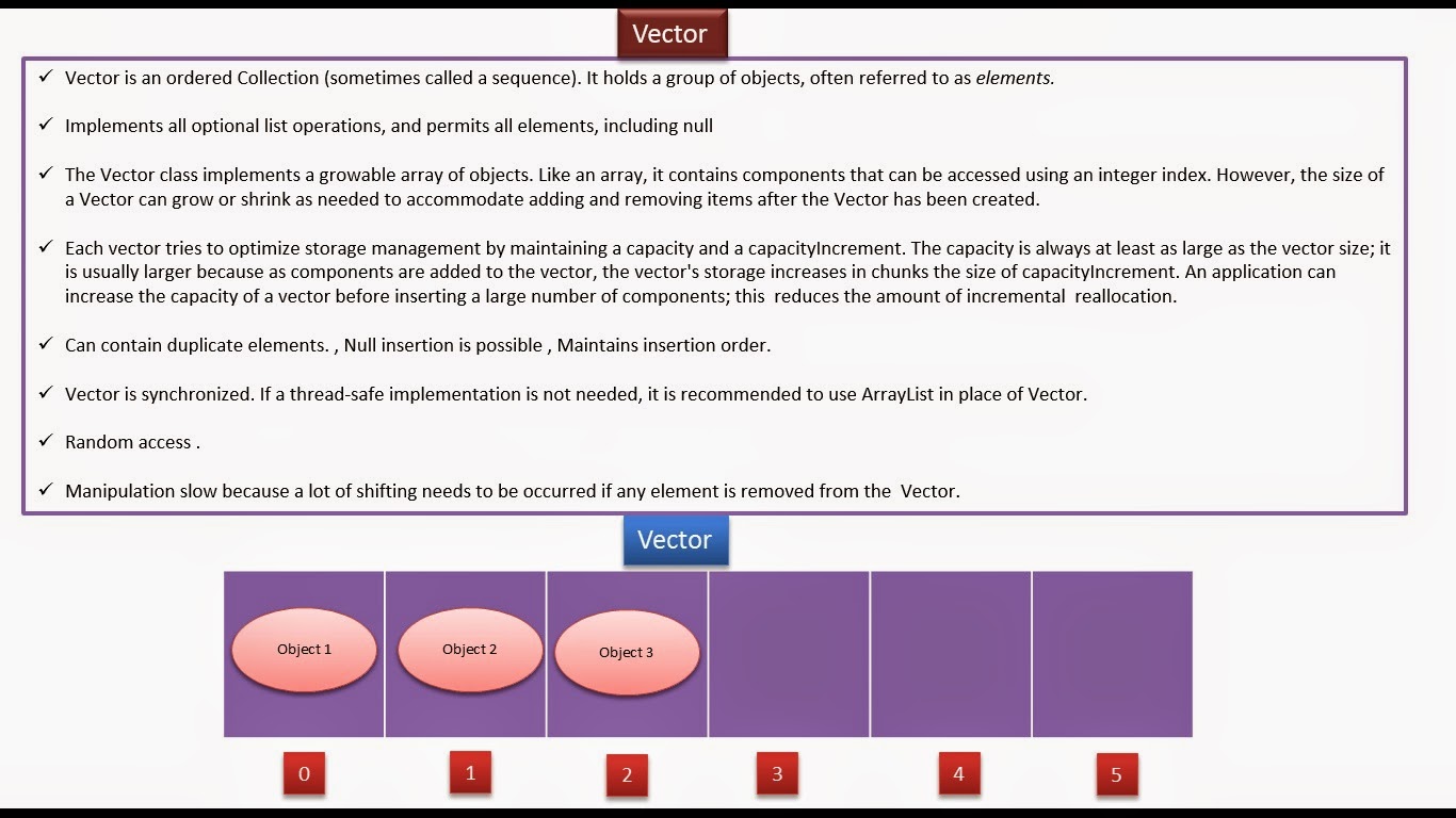 Java Ee Java Collection Framework Vector Introduction