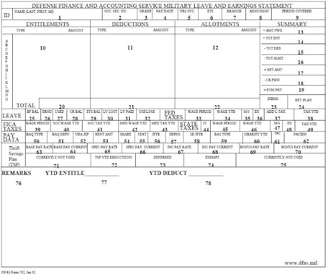 The Navy's Grade 36 Bureaucrat: How to read your Navy LES