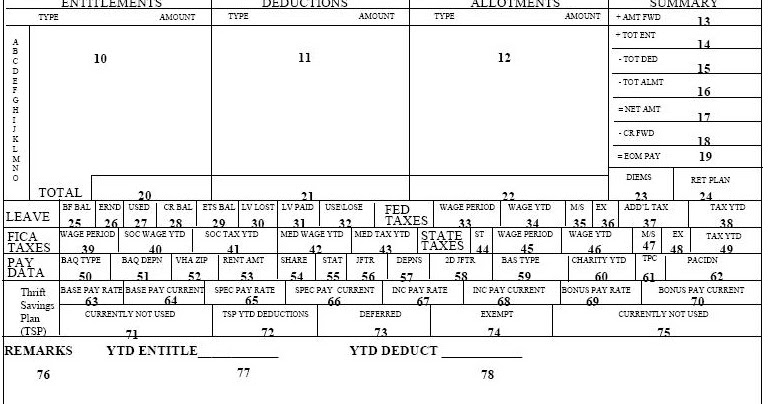 The Navy's Grade 36 Bureaucrat: How to read your Navy LES