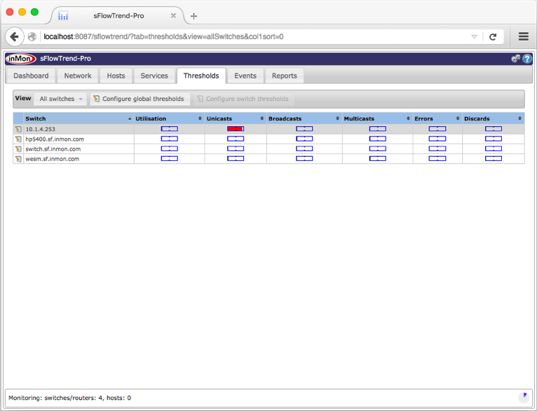 sFlowTrend: Diagnosing abnormal network traffic levels