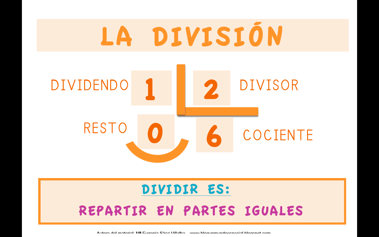 TERCERO HABANERAS: PRACTICAMOS LA DIVISIÓN