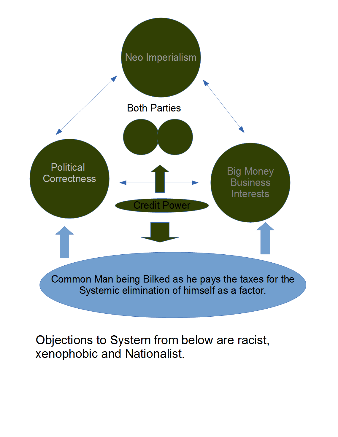 News and Views: To Summarize and attempt to systematize ...