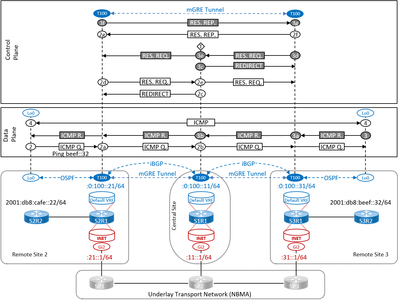 The Network Times: 2017