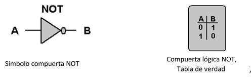 CUADERNO DIGITAL ISB