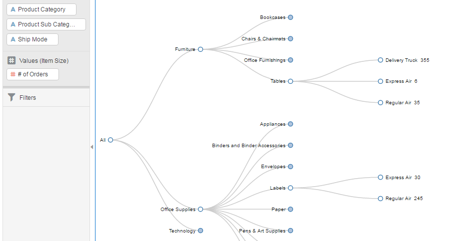 Oracle Underground BI & Dataviz: Collapsible Tree Plugin Oracle Underground BI & Dataviz: Collapsible Tree Plugin