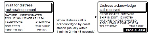 GMDSS(Global Maritime Distress and Safety System): Distress Alert ...