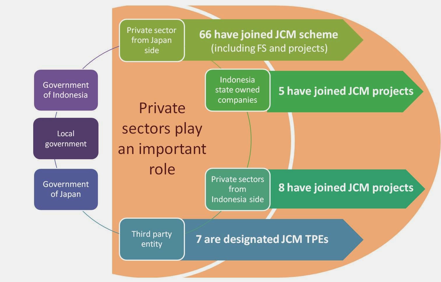 PENGELOLAAN INDUSTRI SEMEN dan PROSES PEMBUATAN SEMEN: Indonesia ...