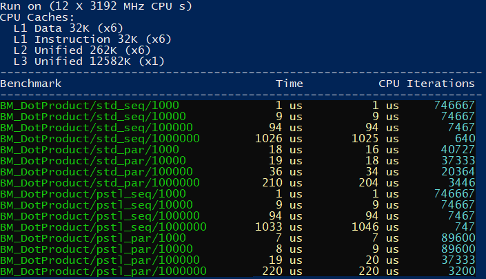 How to Boost Performance With Intel Parallel STL and C++17 Parallel ...