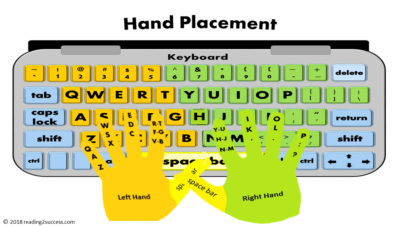 Reading2success: Keyboarding Practice