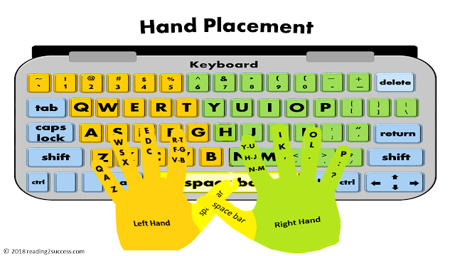 Reading2success: Keyboarding Practice