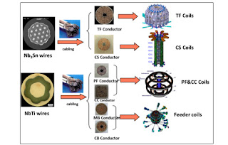 Superconducting wire suppliers,NbTi superconducting wire,Bronze Nb3Sn ...
