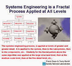 all information: What is Systems Engineering Process?