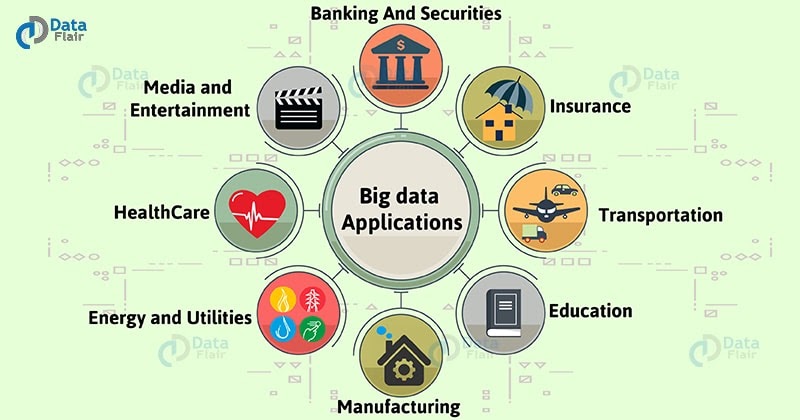 Hadoop Training in Chennai: APPLICATIONS OF BIG DATA